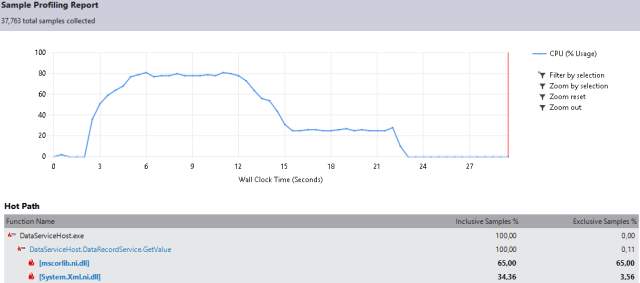 Performance optimization with VS2012 profiler | .NET Development by Eric